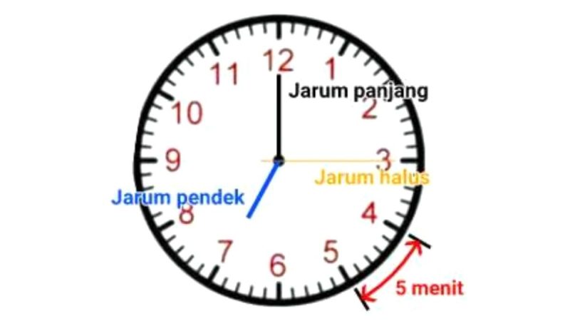 Cara Membaca Jam Analog